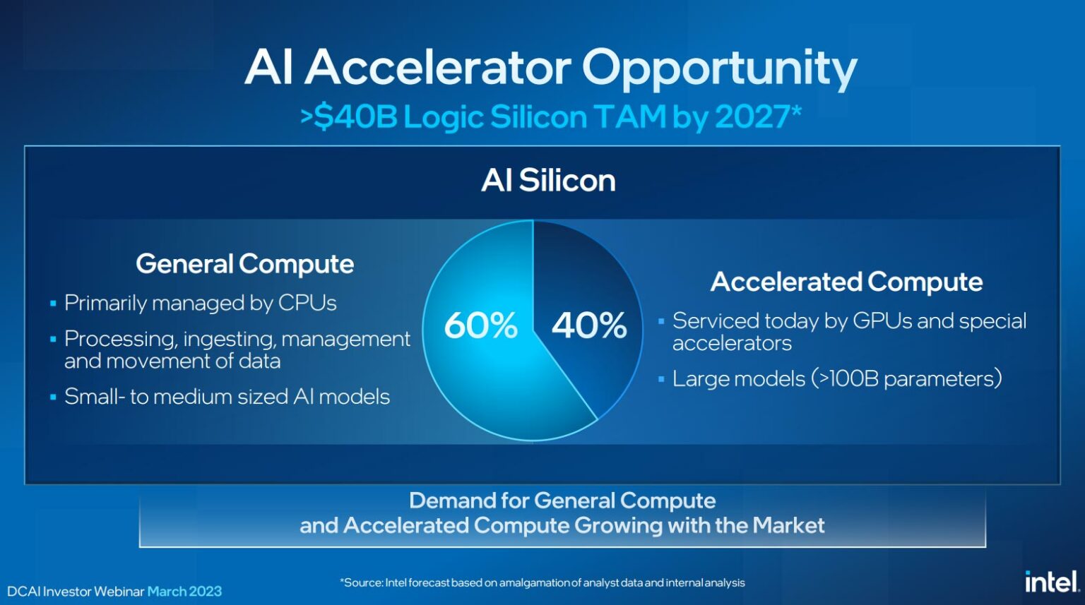 Updated Intel server roadmap heralds 18A process Clearwater Forest Xeon ...
