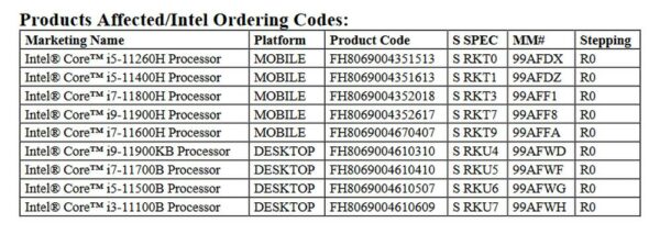 Intel axing multiple 11th Gen Core processors - find out which models ...