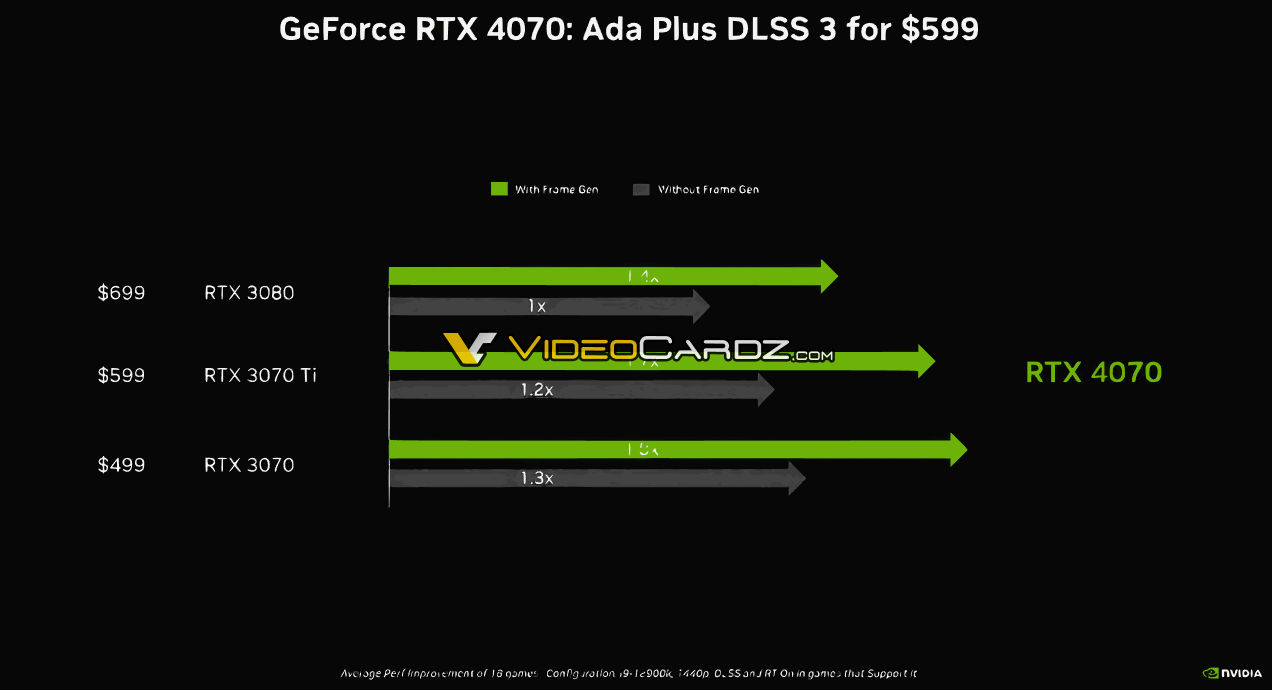 Leaked performance results paint Nvidia RTX 4070 as comparable to RTX ...