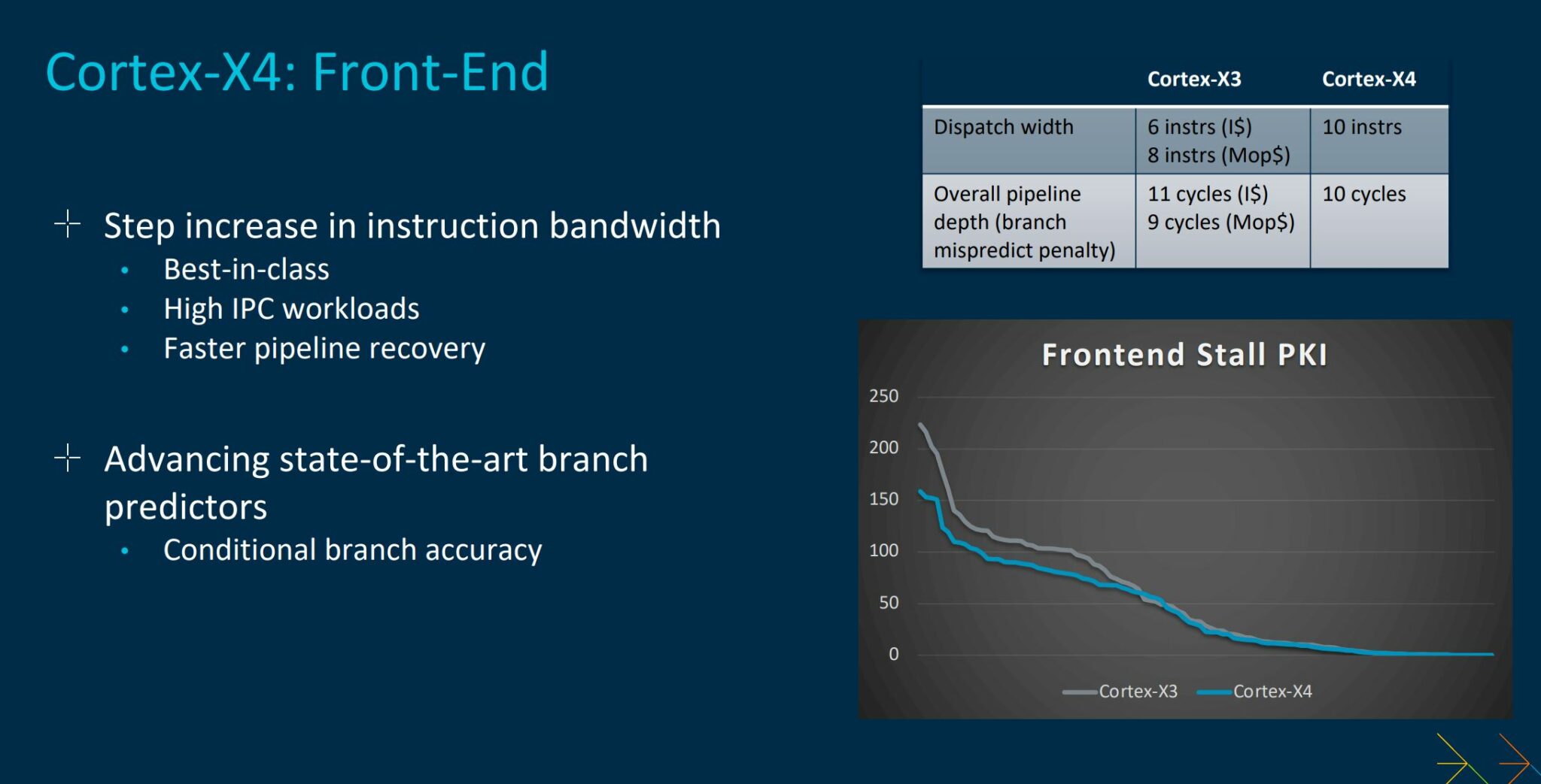 Arm next-gen Cortex-X4, A720 and A520 CPU cores announced and examined ...