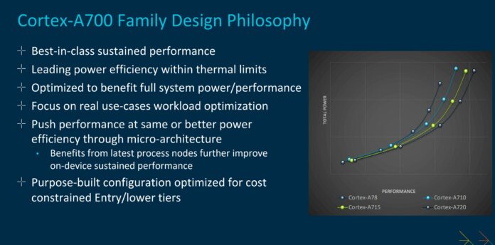 Arm next-gen Cortex-X4, A720 and A520 CPU cores announced and examined ...