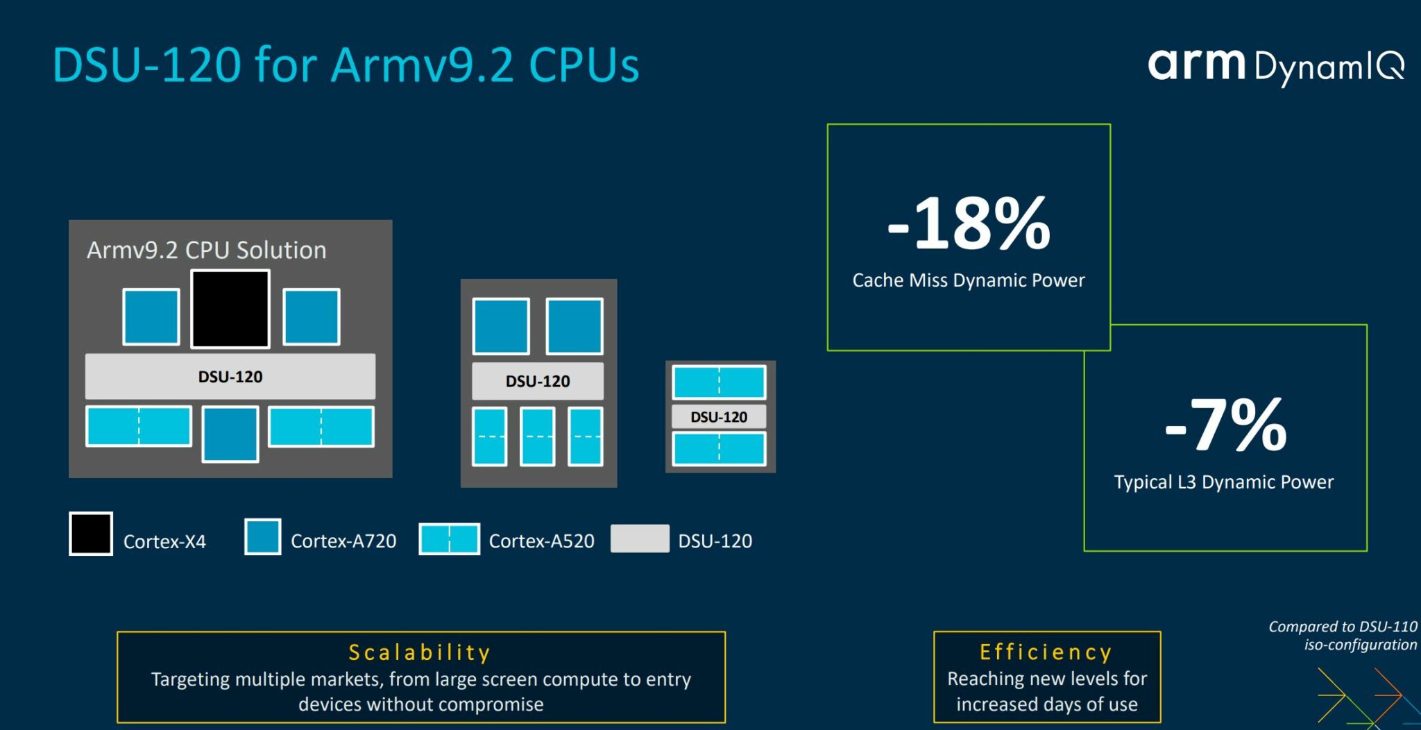 Arm next-gen Cortex-X4, A720 and A520 CPU cores announced and examined ...