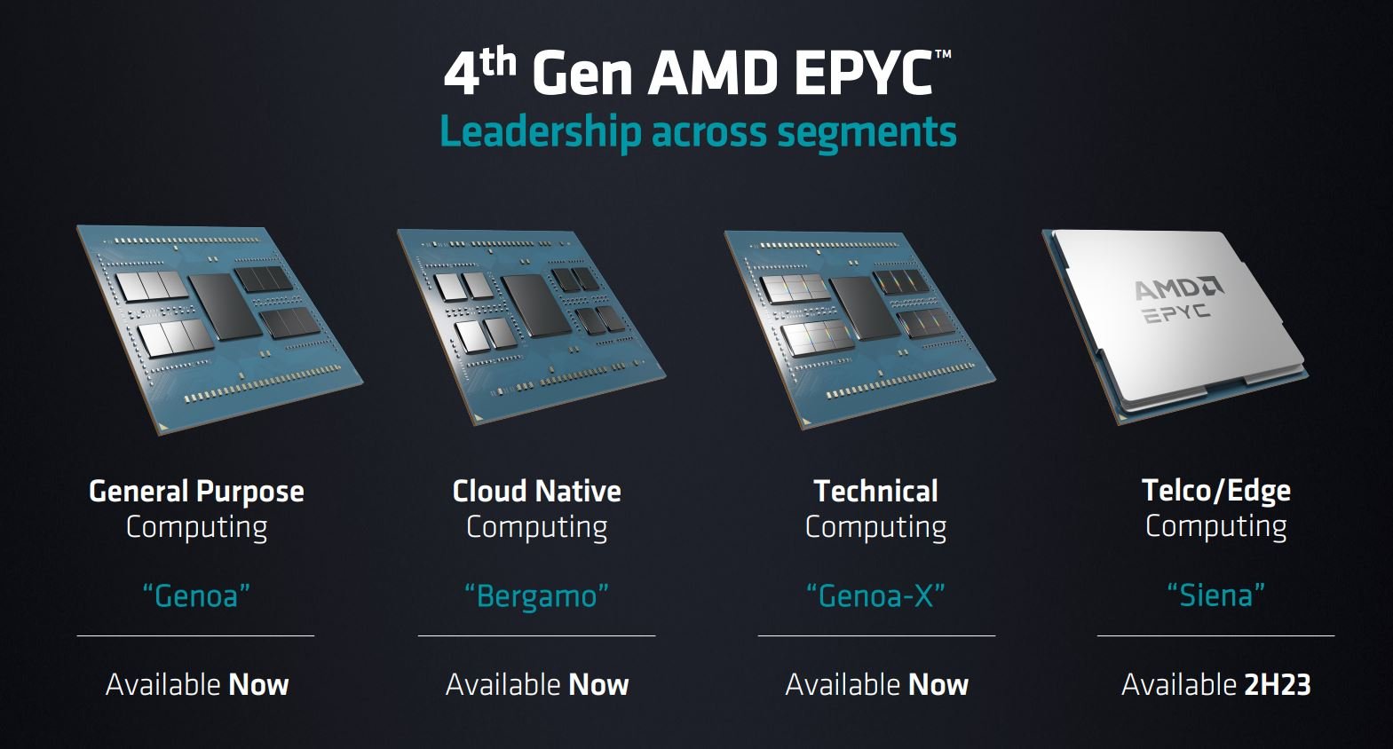 AMD teases AI and strengthens datacentre portfolio with 128-core ... AMD teases AI and strengthens datacentre portfolio with 128-core ...