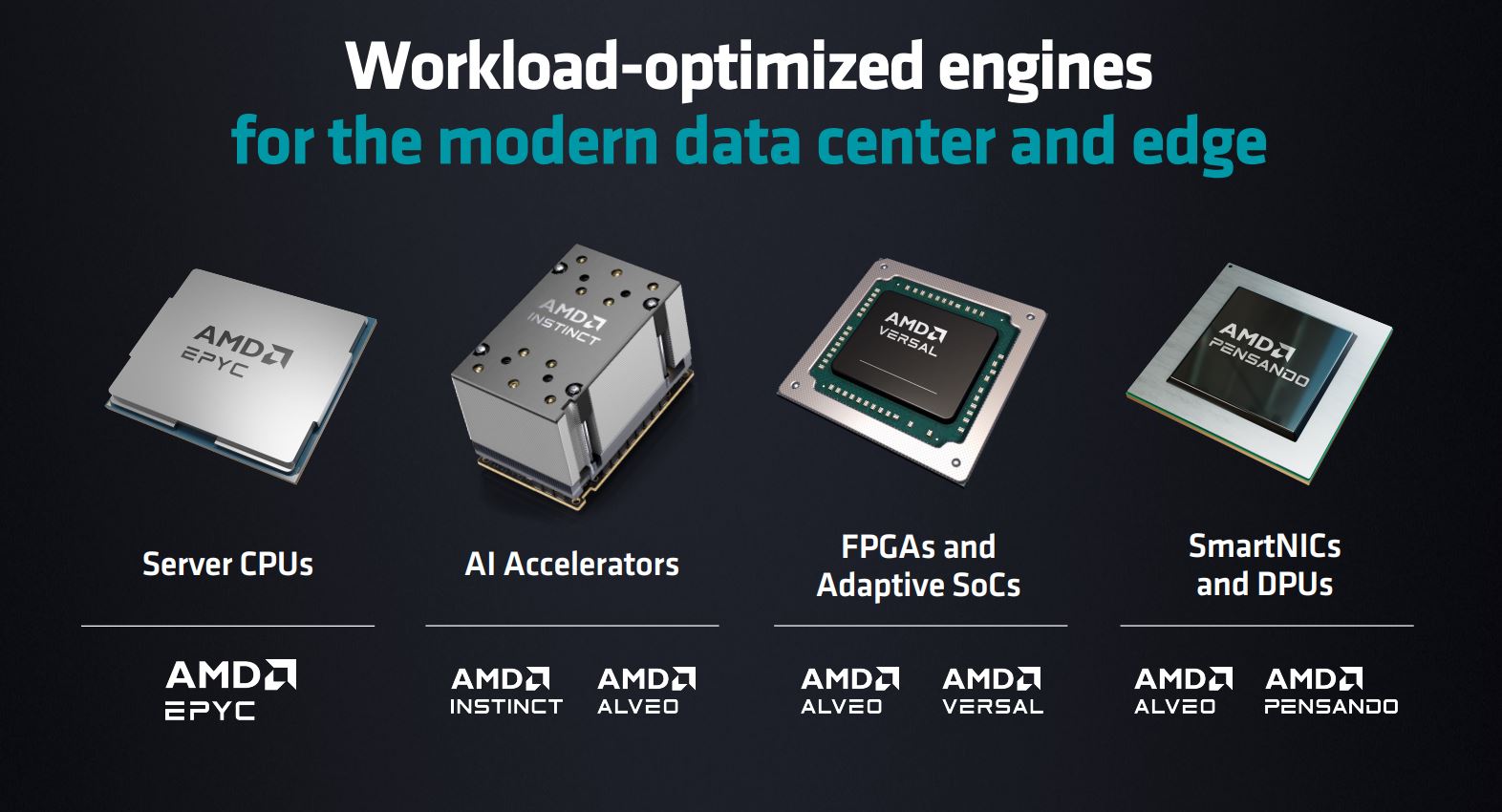AMD teases AI and strengthens datacentre portfolio with 128-core ... AMD teases AI and strengthens datacentre portfolio with 128-core ...