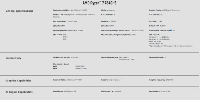AMD's China-specific Ryzen 7 7840H laptop processor removes AI ...