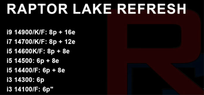 Intel Raptor Lake refresh lineup rumours talk about higher core counts ...