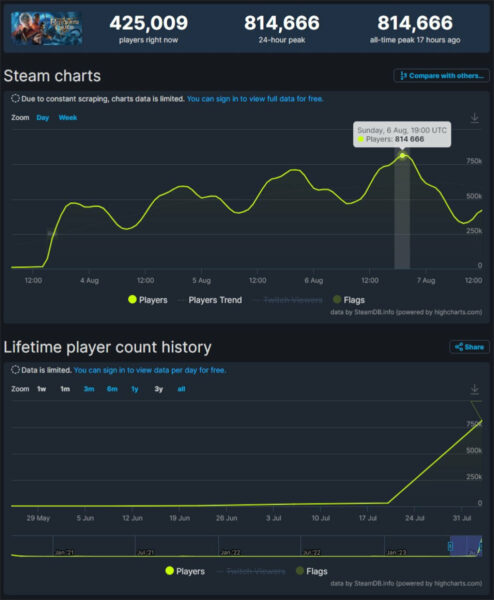 Baldur's Gate 3 tops Steam charts while PS5 pre-orders go through the ...