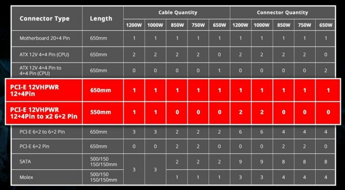XPG unveils Core Reactor II Gold PSU series in capacities up to 1,200W ...