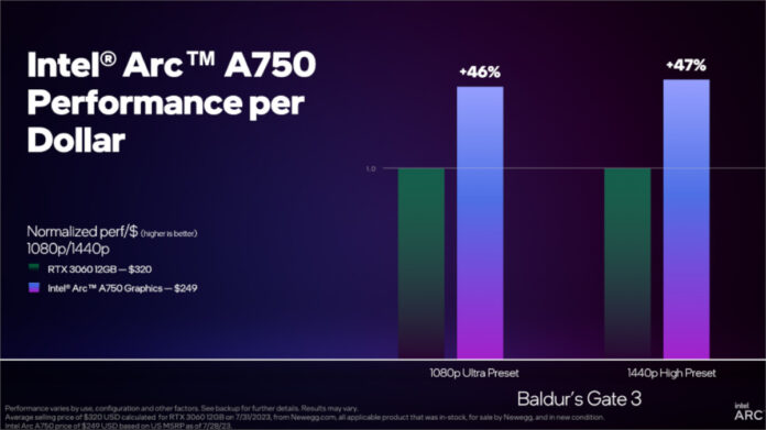 Intel preps Arc GPUs for Baldur's Gate 3 with 101.4578 beta driver ...