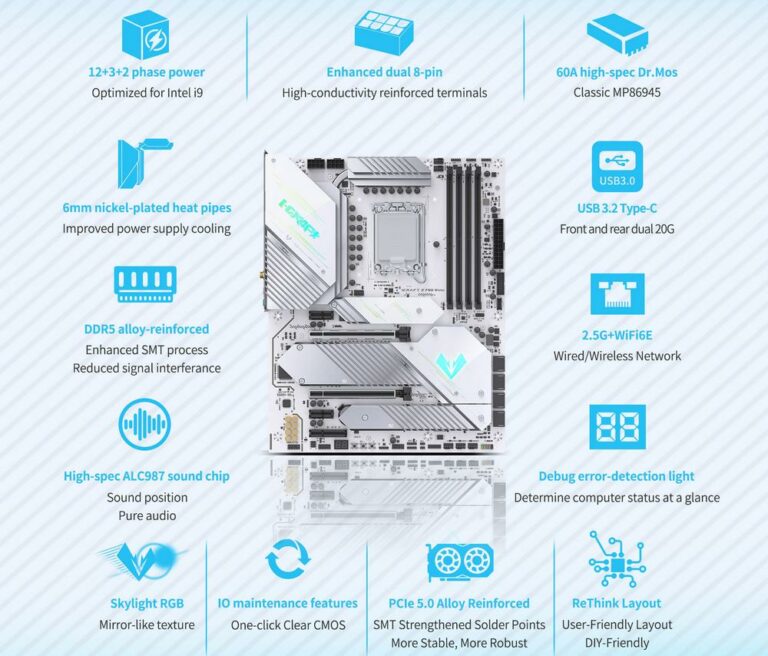 MaxSun's white MS-iCraft Z790 motherboard wants a place in your winter ...