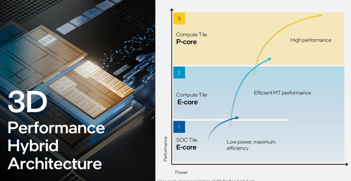 Multi-tile Meteor Lake is Intel's most important chip innovation in 40 ...