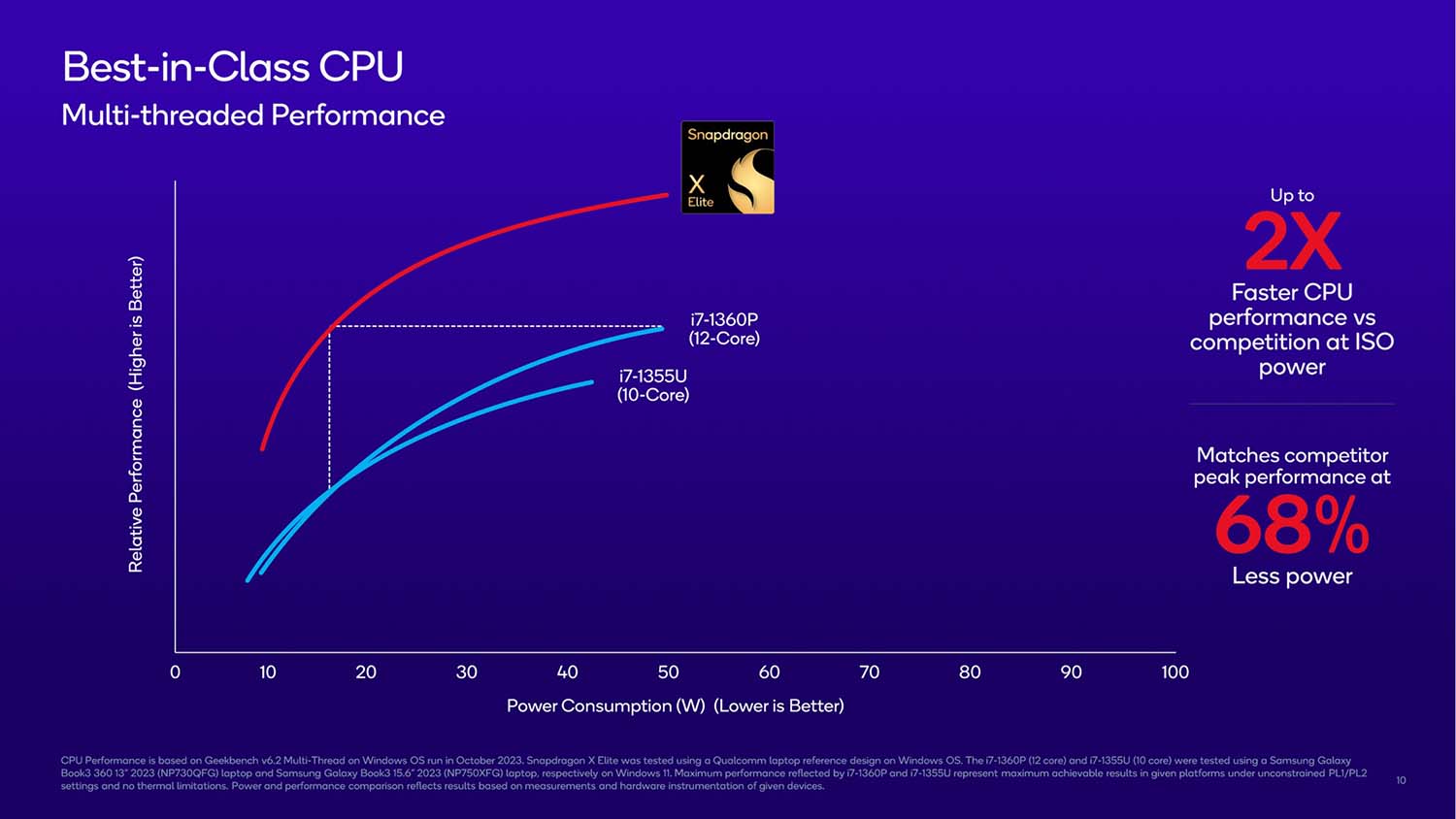 Qualcomm Snapdragon X Elite set to lock horns with Intel Core and AMD ... Qualcomm Snapdragon X Elite set to lock horns with Intel Core and AMD ...