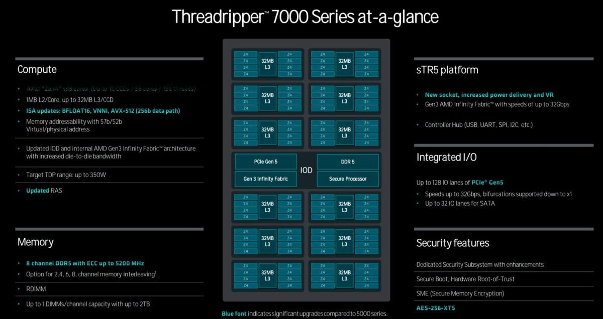 AMD Ryzen Threadripper 7980X review