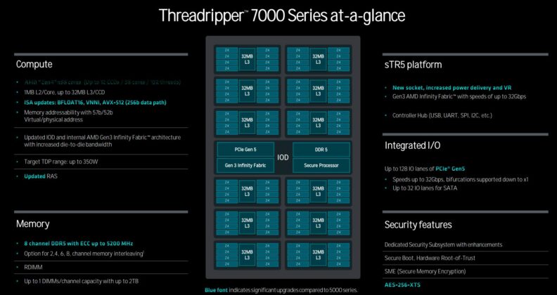 AMD Ryzen Threadripper 7980X review
