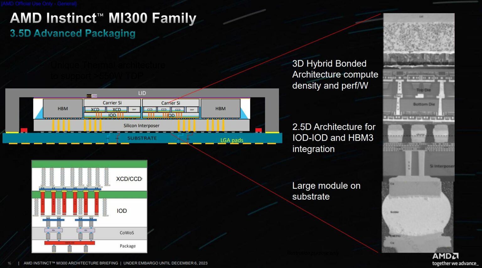 AMD Instinct MI300 architecture examined - huge AI performance | Club386