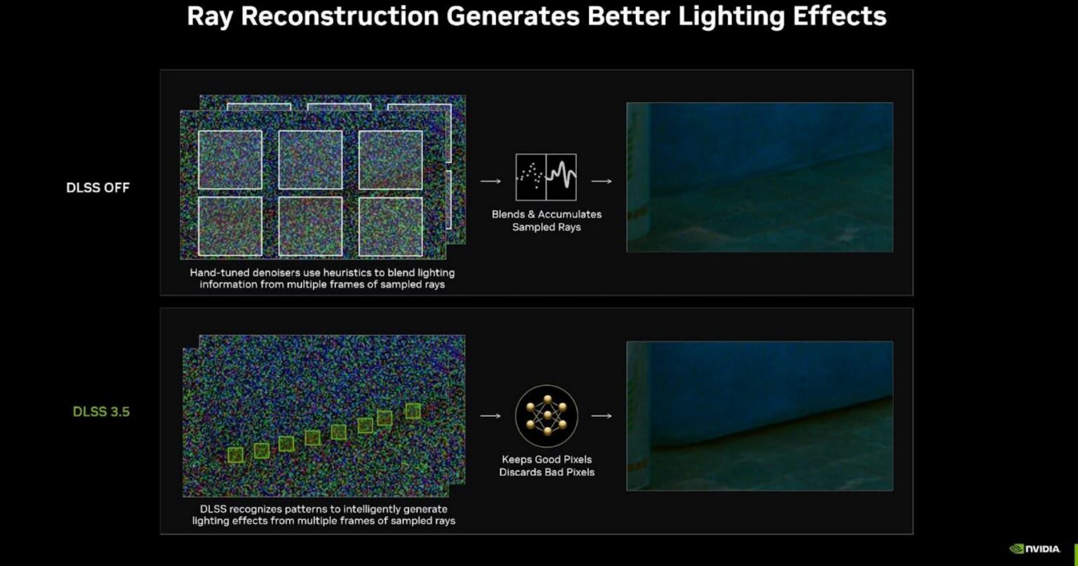 The evolution of NVIDIA RTX and pursuit of beautiful pixels | Club386