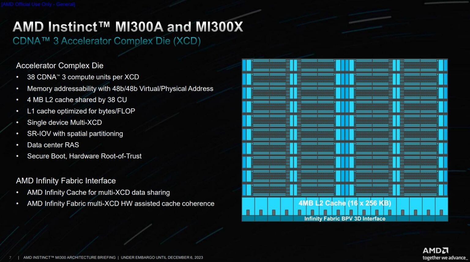 AMD Instinct MI300 architecture examined - huge AI performance | Club386