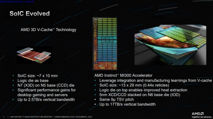 AMD Instinct MI300 architecture examined - huge AI performance | Club386