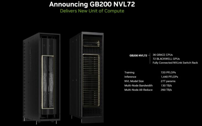 Nvidia unveils Blackwell: the world's most powerful AI chip | Club386 Nvidia unveils Blackwell: the world's most powerful AI chip | Club386