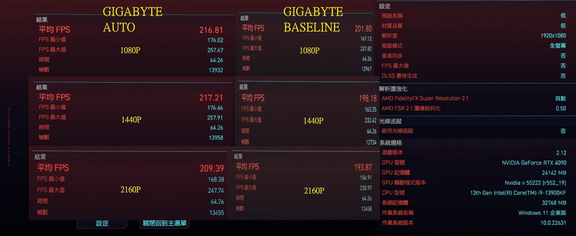 Gigabyte Baseline BIOS setting tanks Intel’s Core i9 performance | Club386