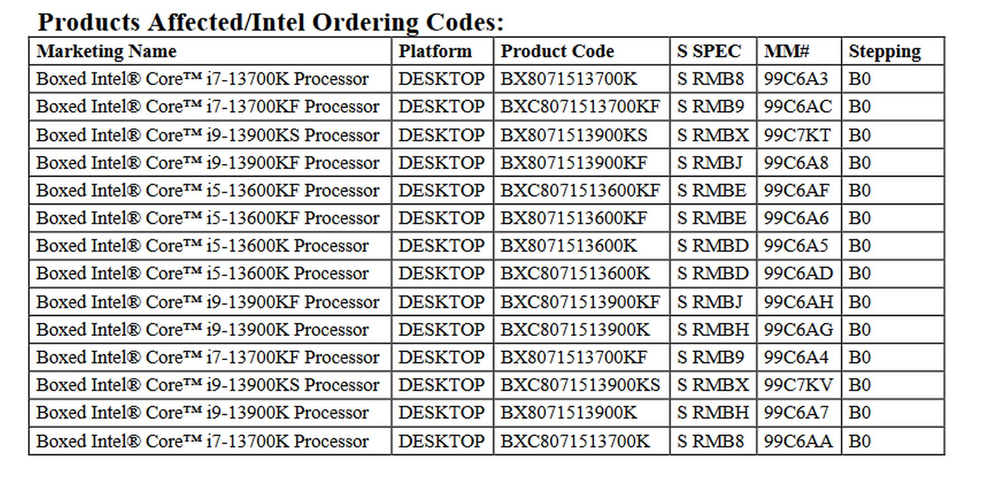 Intel puts some of its Core CPUs on the chopping block | Club386