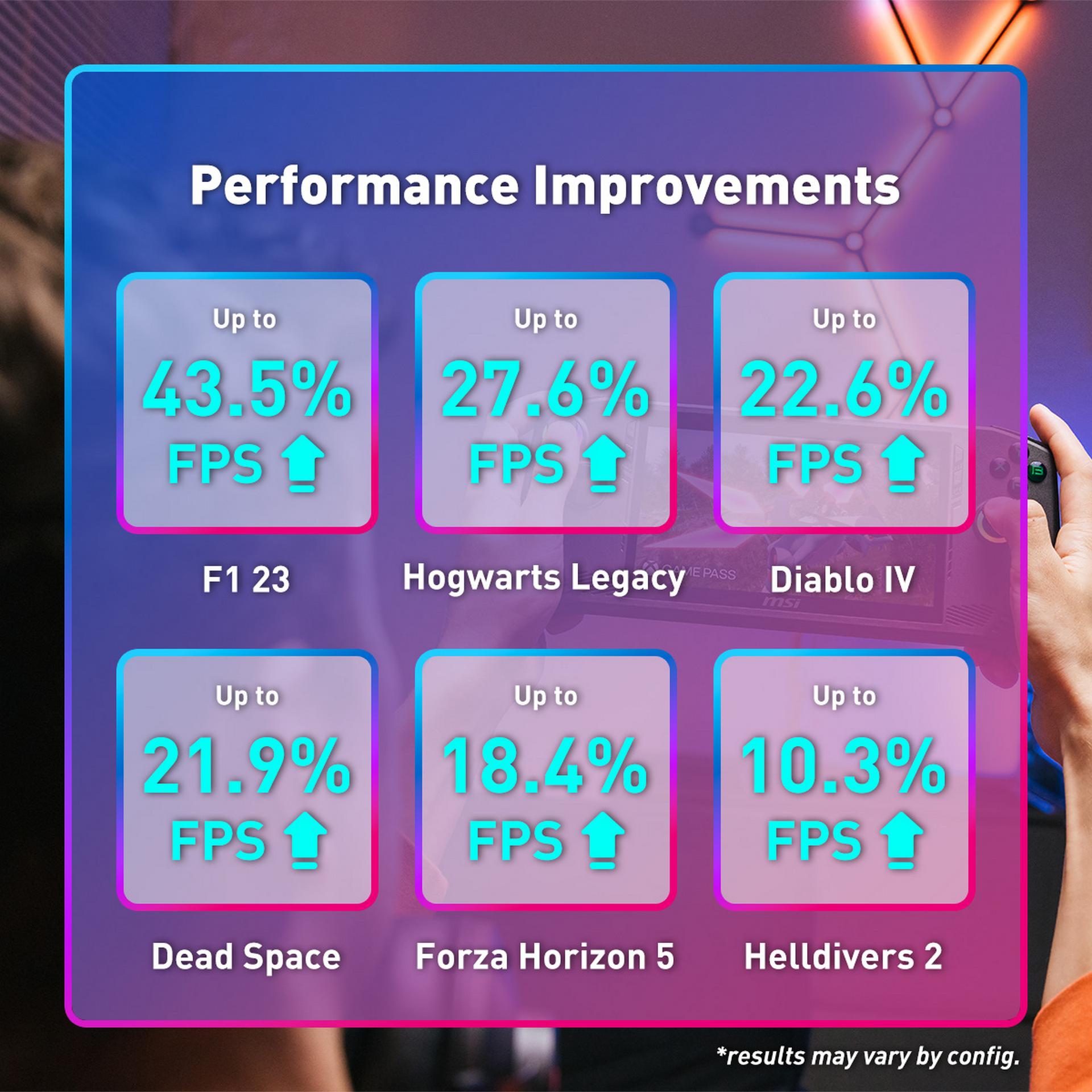 MSI Claw driver update improves performance by up to 43.5% | Club386 MSI Claw driver update improves performance by up to 43.5% | Club386