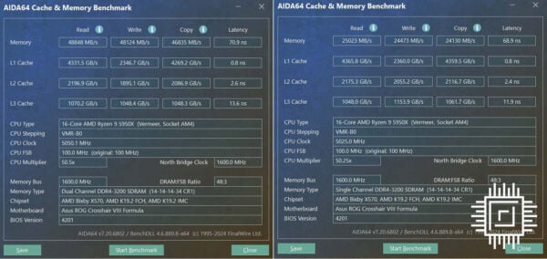 How to install memory (RAM) and avoid halving your performance