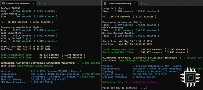 How to install memory (RAM) and avoid halving your performance