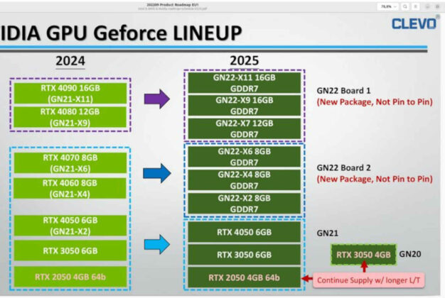 Nvidia RTX 5000 laptop GPUs may stick with up to 16GB of VRAM