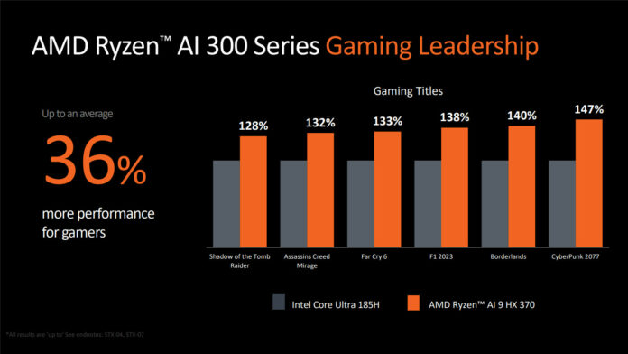 AMD Ryzen AI 300 series is so much more than its 50 TOPS NPU | Club386