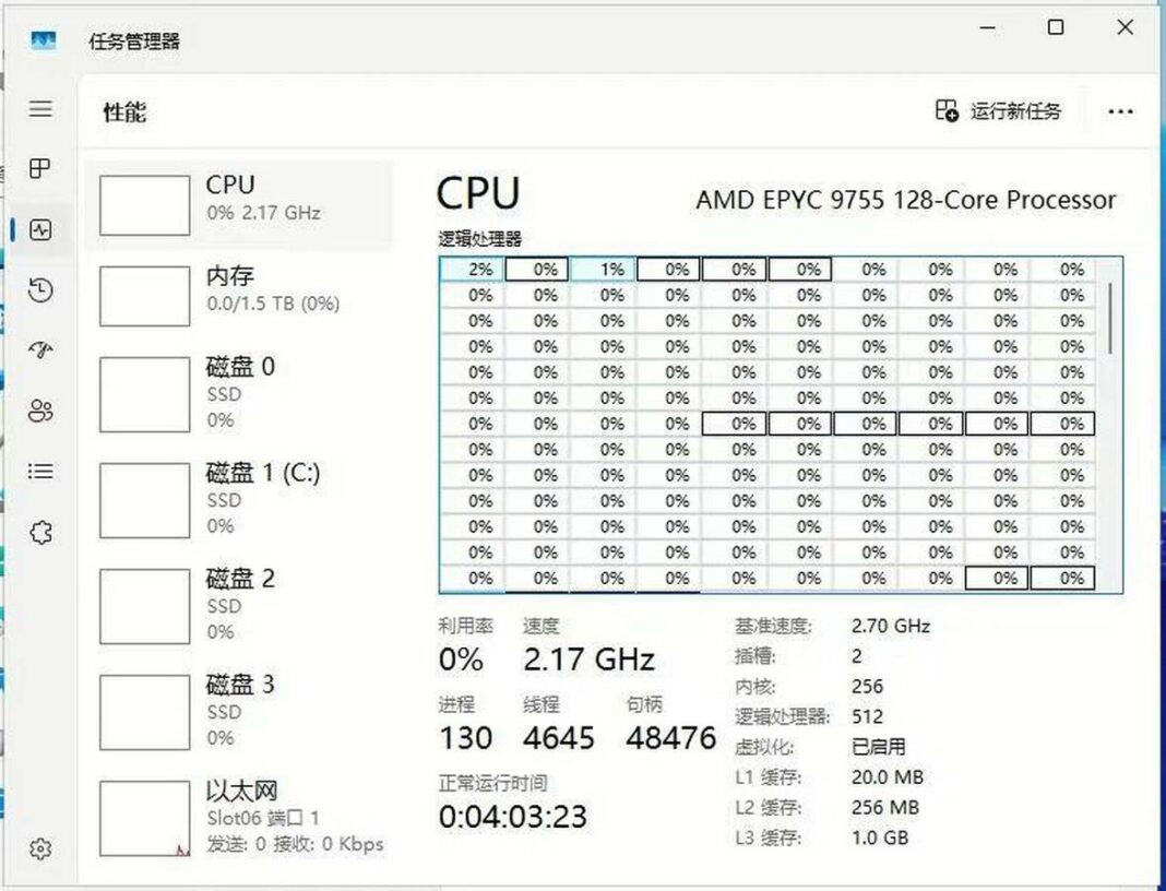 AMD Epyc 9755 spotted with 128 cores and 650MB of cache | Club386