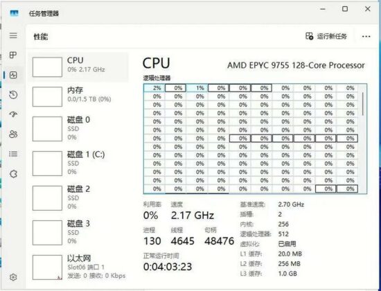 AMD Epyc 9755 spotted with 128 cores and 650MB of cache | Club386