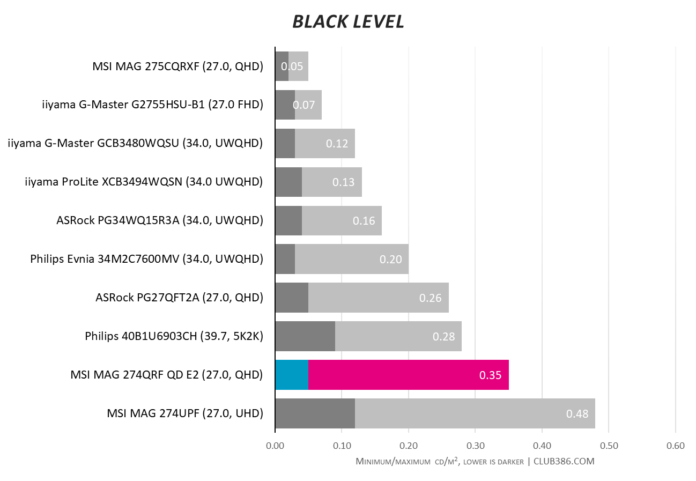 MSI MAG 274QRF QD E2 review