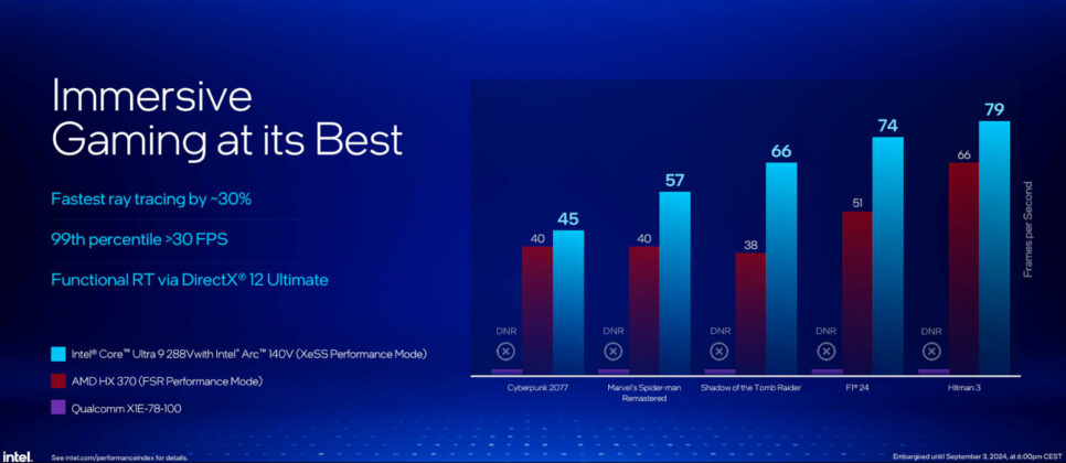 Intel Lunar Lake is efficient, powerful, and a hopeful turning point ...