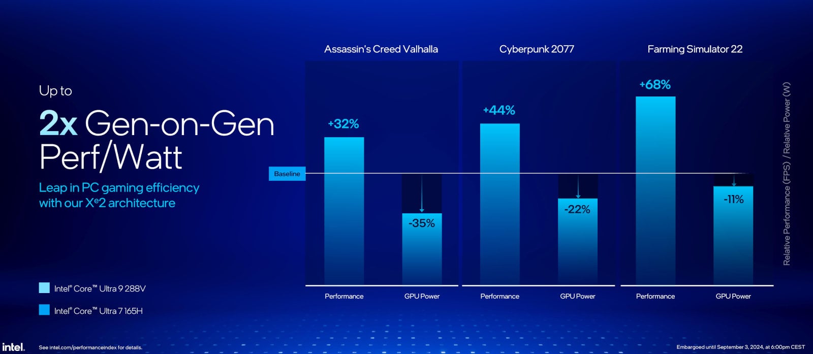 Intel Lunar Lake is efficient, powerful, and a hopeful turning point ...