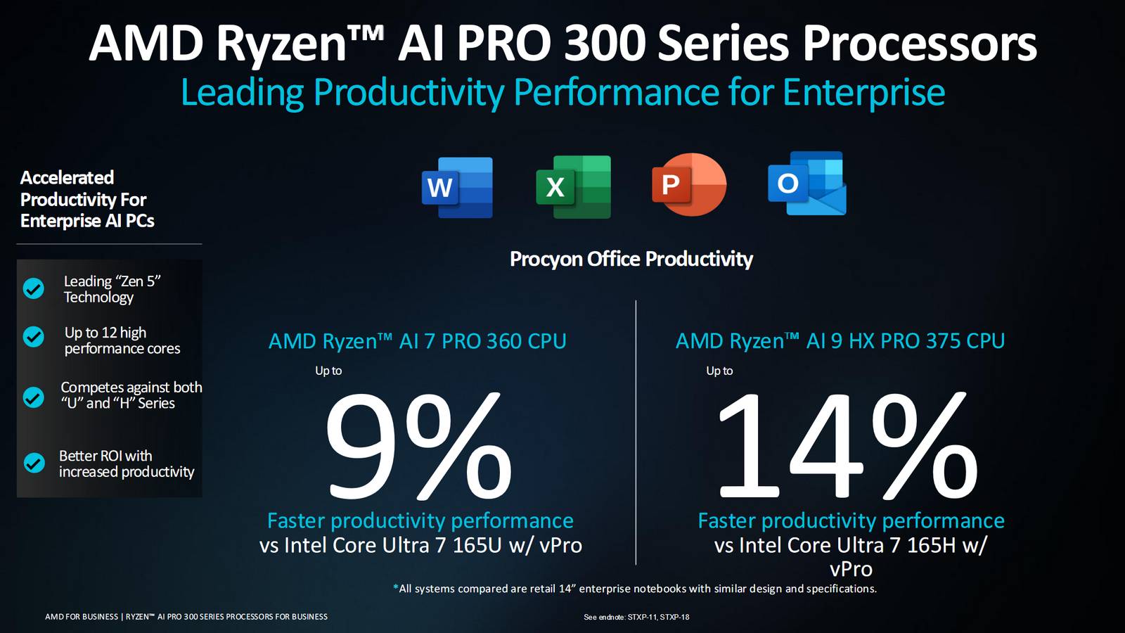 AMD Ryzen AI Pro 300 Series CPUs bring Zen 5 smarts to business | Club386