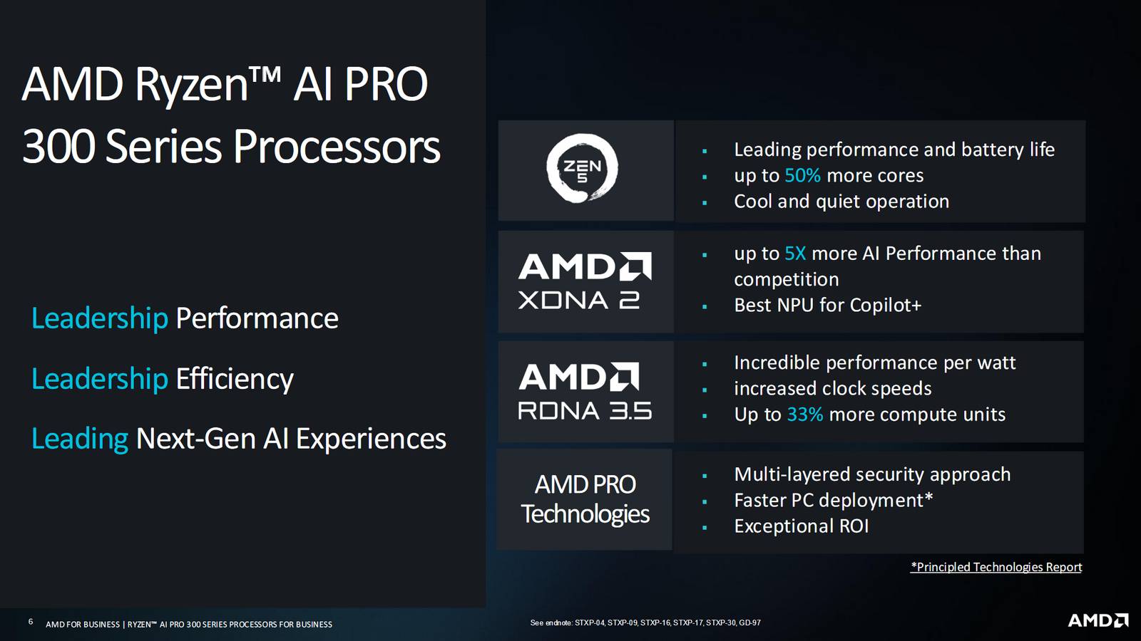 AMD Ryzen AI Pro 300 Series CPUs bring Zen 5 smarts to business | Club386