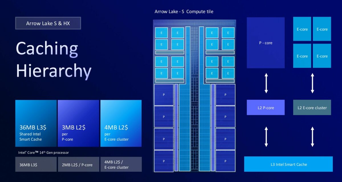 Intel Arrow Lake - everything you need to know about Core Ultra 200 ...