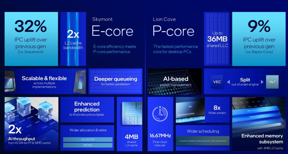 Intel Arrow Lake - everything you need to know about Core Ultra 200 ...