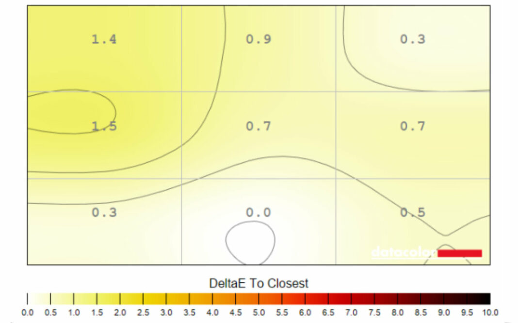 Philips Evnia 27M2N8500 review