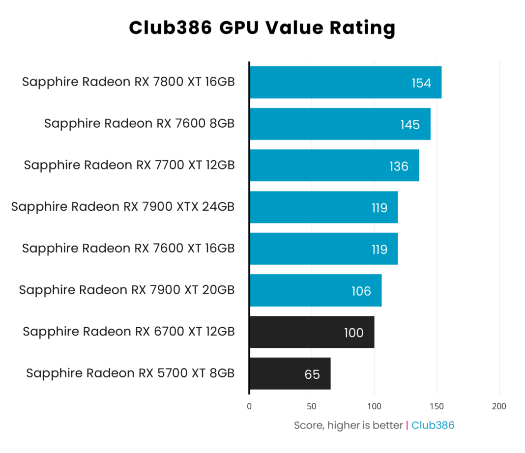 The best Radeon graphics cards for Call of Duty: Black Ops 6 | Club386