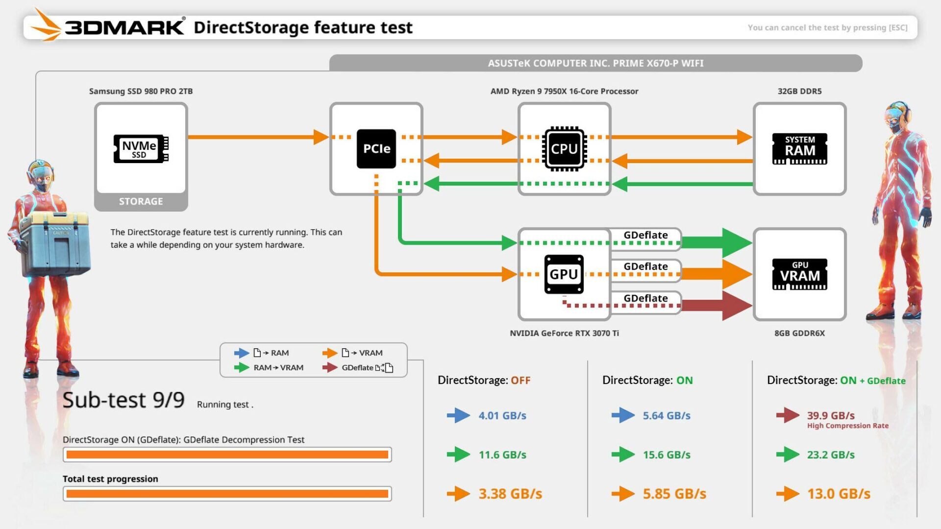 3DMark DirectStorage test prepares your PC for future games | Club386