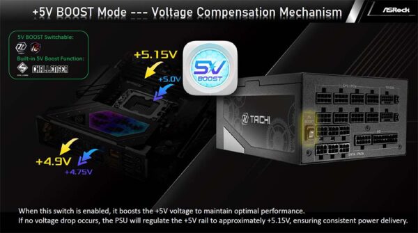 ASRock power supplies explored: Taichi, PG, Steel Legend, and ...