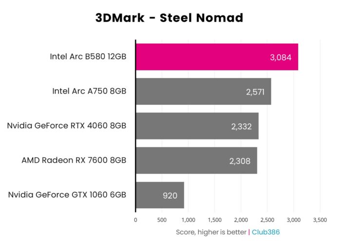 Intel Arc B580 Limited Edition review: it's a kind of magic | Club386