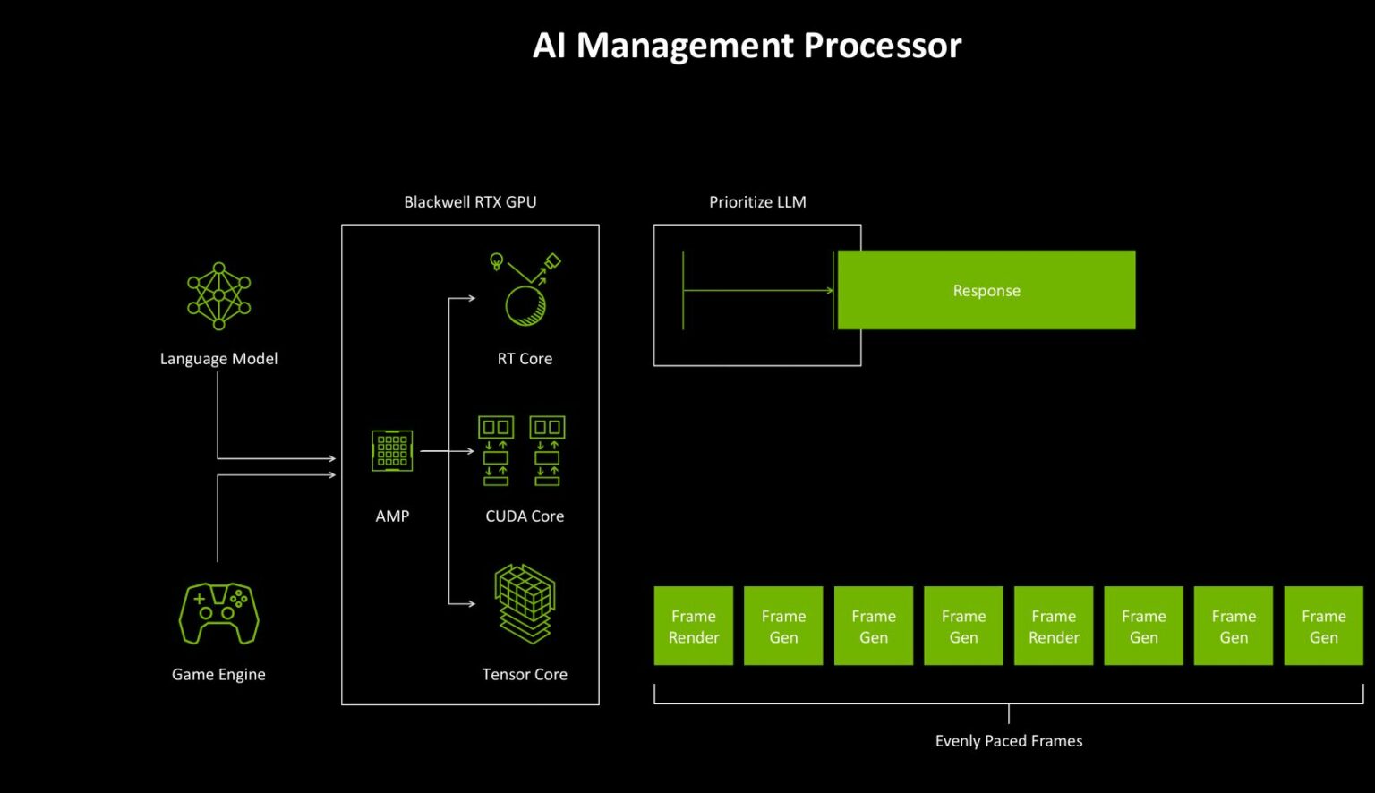 Nvidia Geforce RTX 5090 Founders Edition review