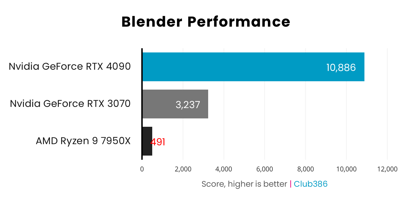 Exploring the AI capabilities of Nvidia GeForce RTX GPUs | Club386