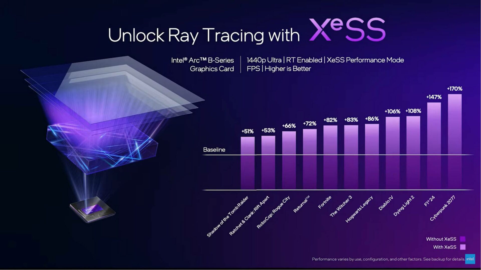 Intel celebrates XeSS support in 150+ games | Club386