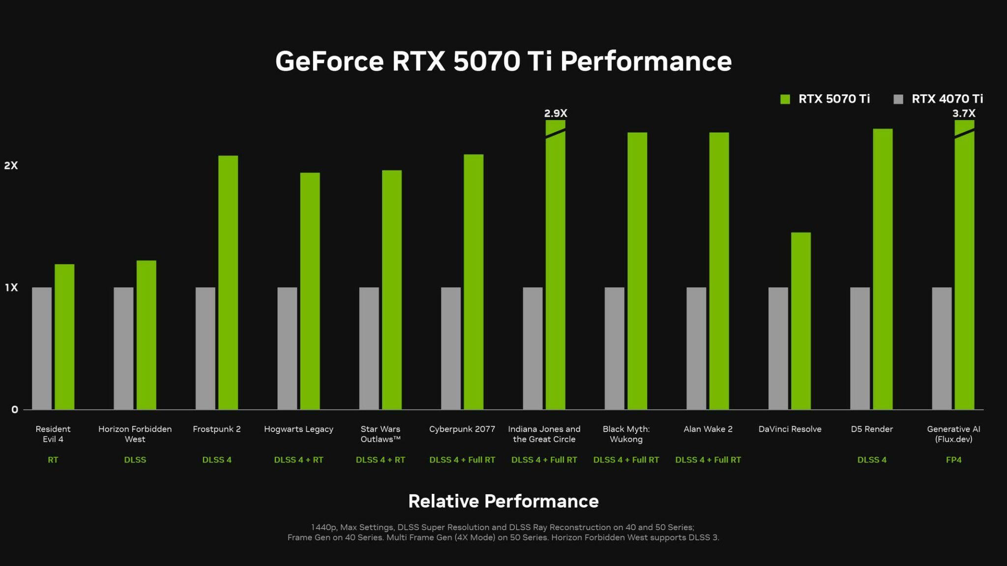 Nvidia GeForce RTX 5070 Ti should arrive just under a week after ...