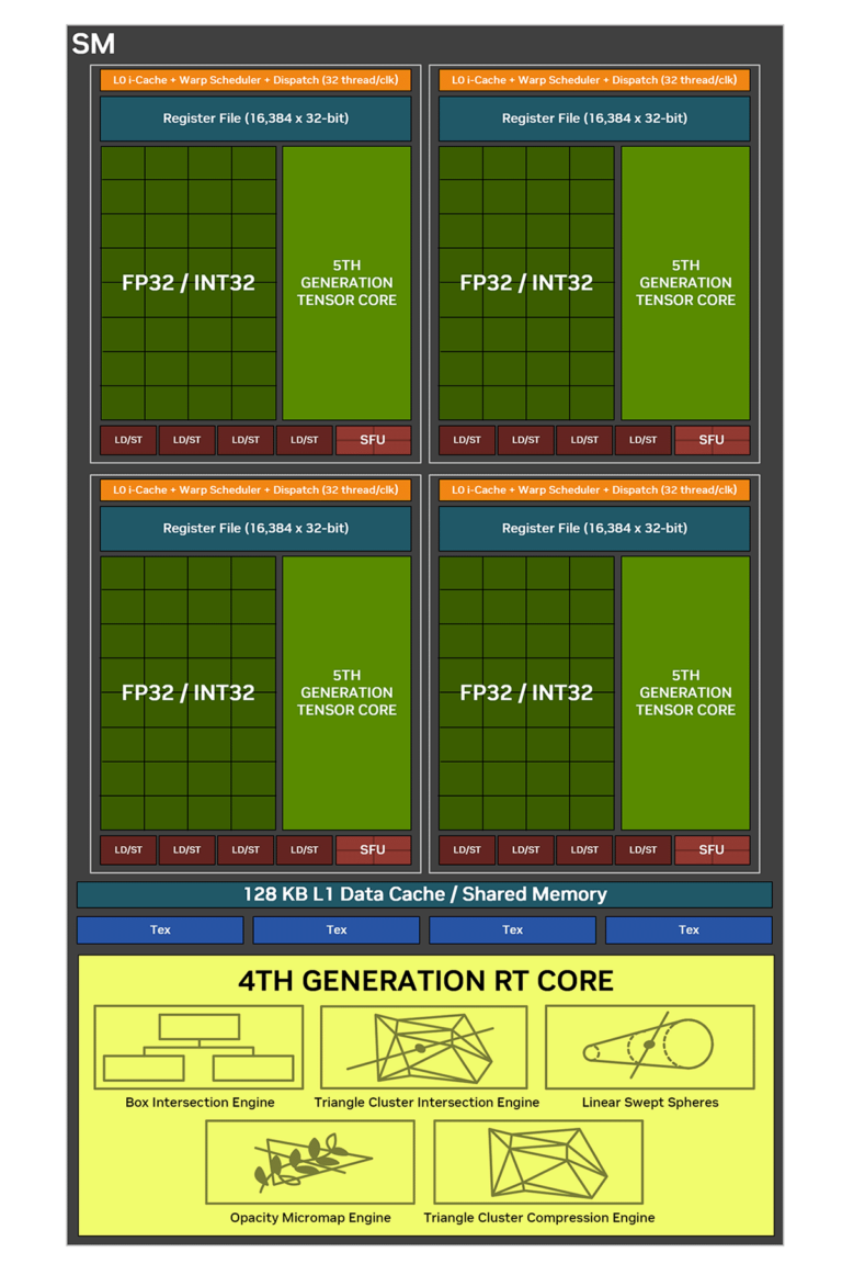 Nvidia Geforce RTX 5090 Founders Edition review