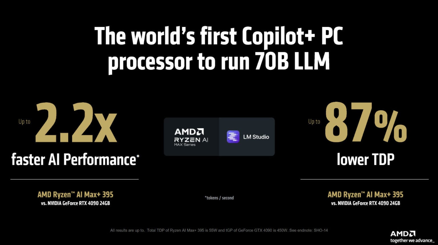 AMD Ryzen AI Max+ CPUs beat Nvidia RTX 4090 at LLM work